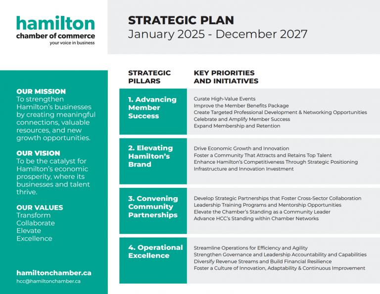 About | Hamilton Chamber of Commerce